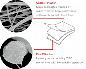 Technology - PuriBlood