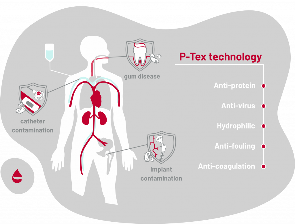 P-Tex Technology - PuriBlood