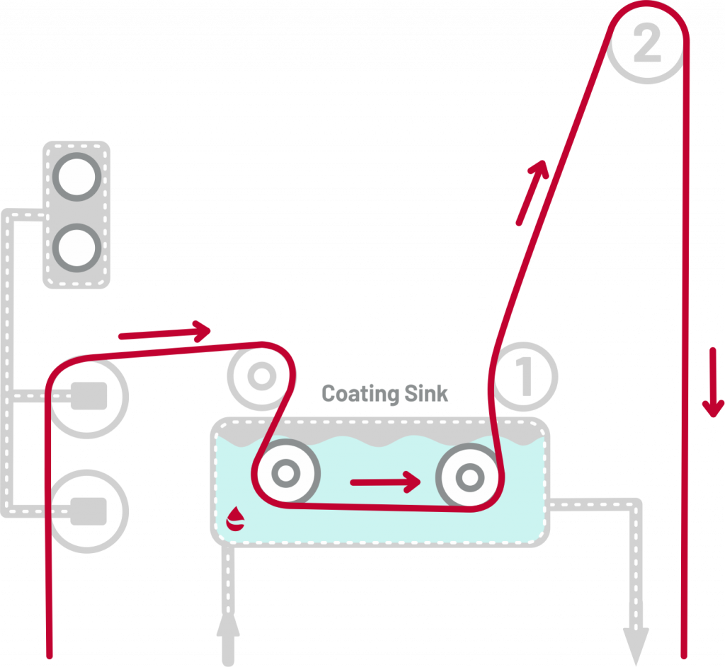 P-Tex Technology - PuriBlood