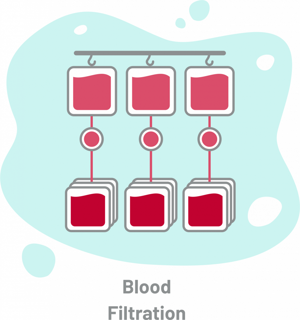 Leukoreduction – Whole Blood - PuriBlood